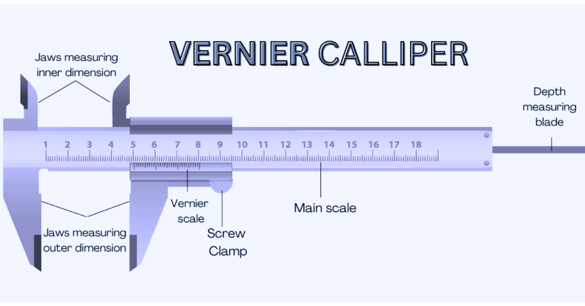Vernier caliper and least count of Vernier caliper - Pipe Fitter Formula