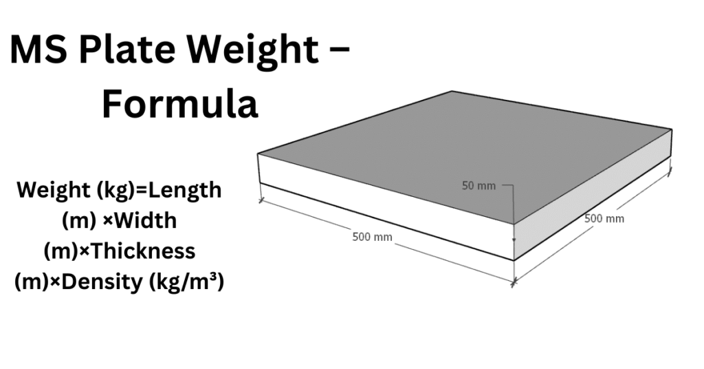 MS Plate Weight – Formula, Calculation & Chart - Pipe Fitter Formula